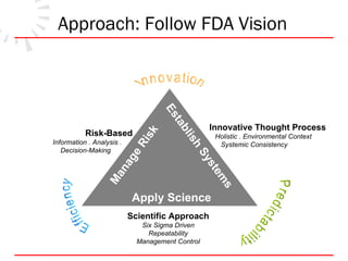Qslabs And Ibm Systems | PPT