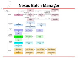 Qslabs And Ibm Systems | PPT