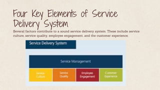 QSM Chap 6 Quality Service Delivery System in Tourism and Hospitality ...