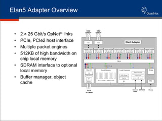 QsNetIII, An HPC Interconnect For Peta Scale Systems | PPT