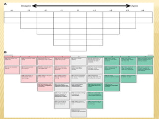 Q sort | PDF