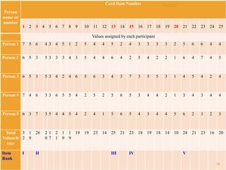 Q sort | PDF