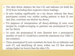 Q sort | PDF