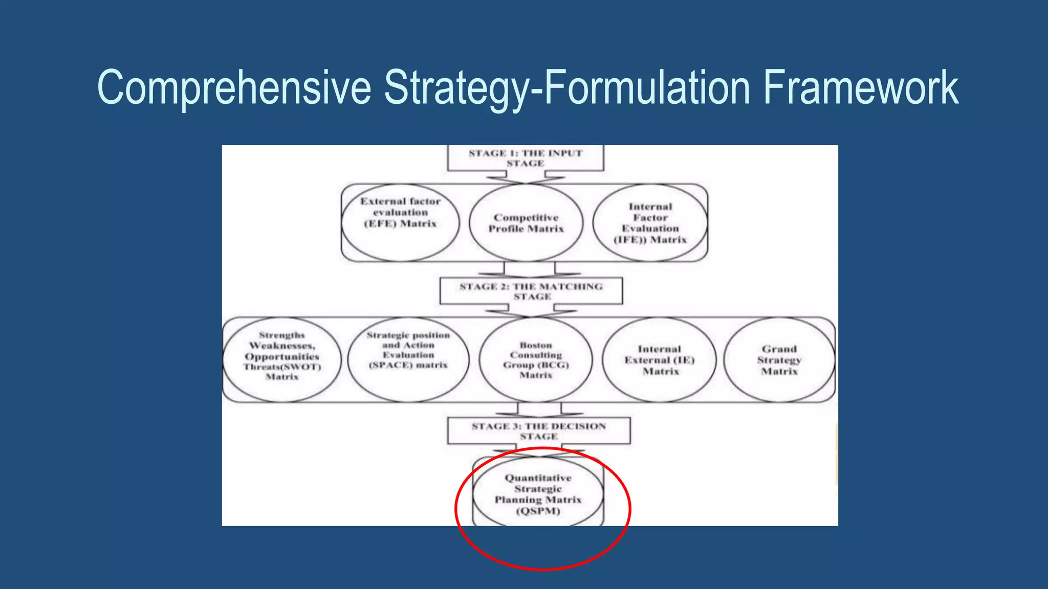 Quantitative Strategic Planning Matrix | PPTX