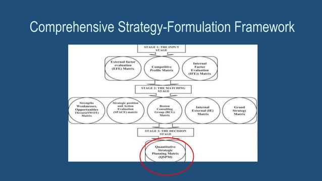 Quantitative Strategic Planning Matrix | PPTX | Strategy Video Games ...