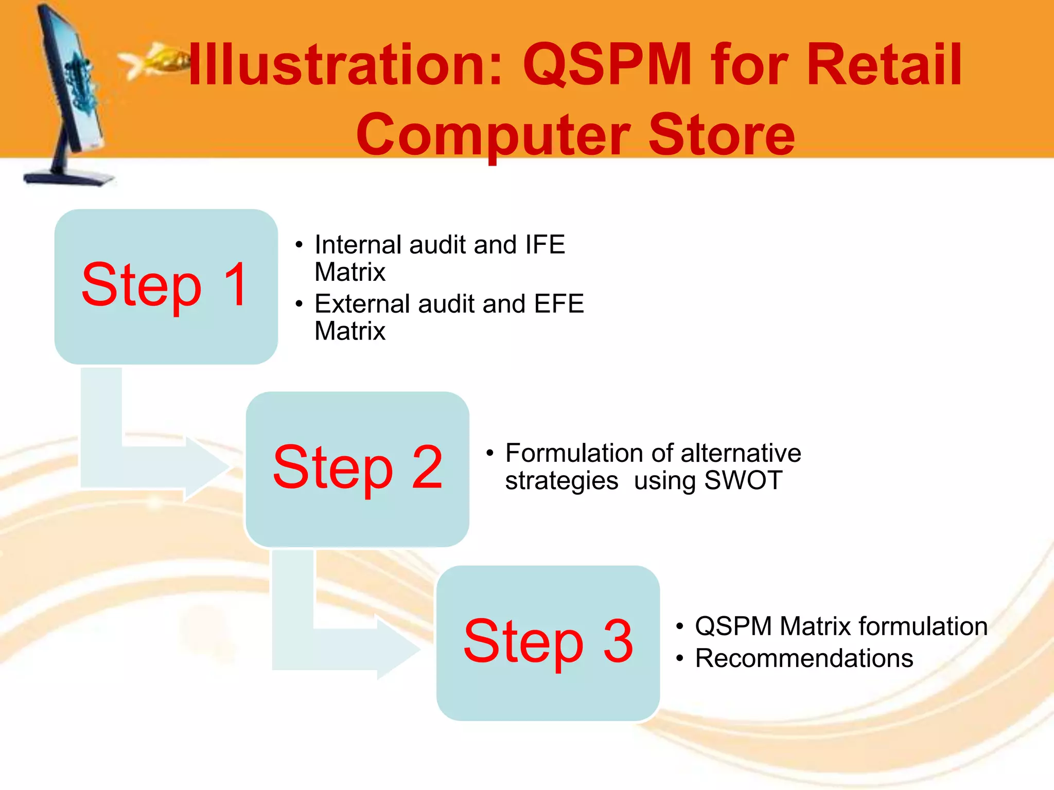 Qspm matrix | PPTX