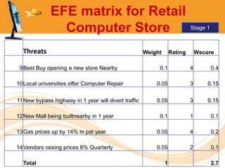 Qspm matrix | PPTX
