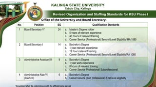 Qualification Standards for Items created under NBC 589 | PPT