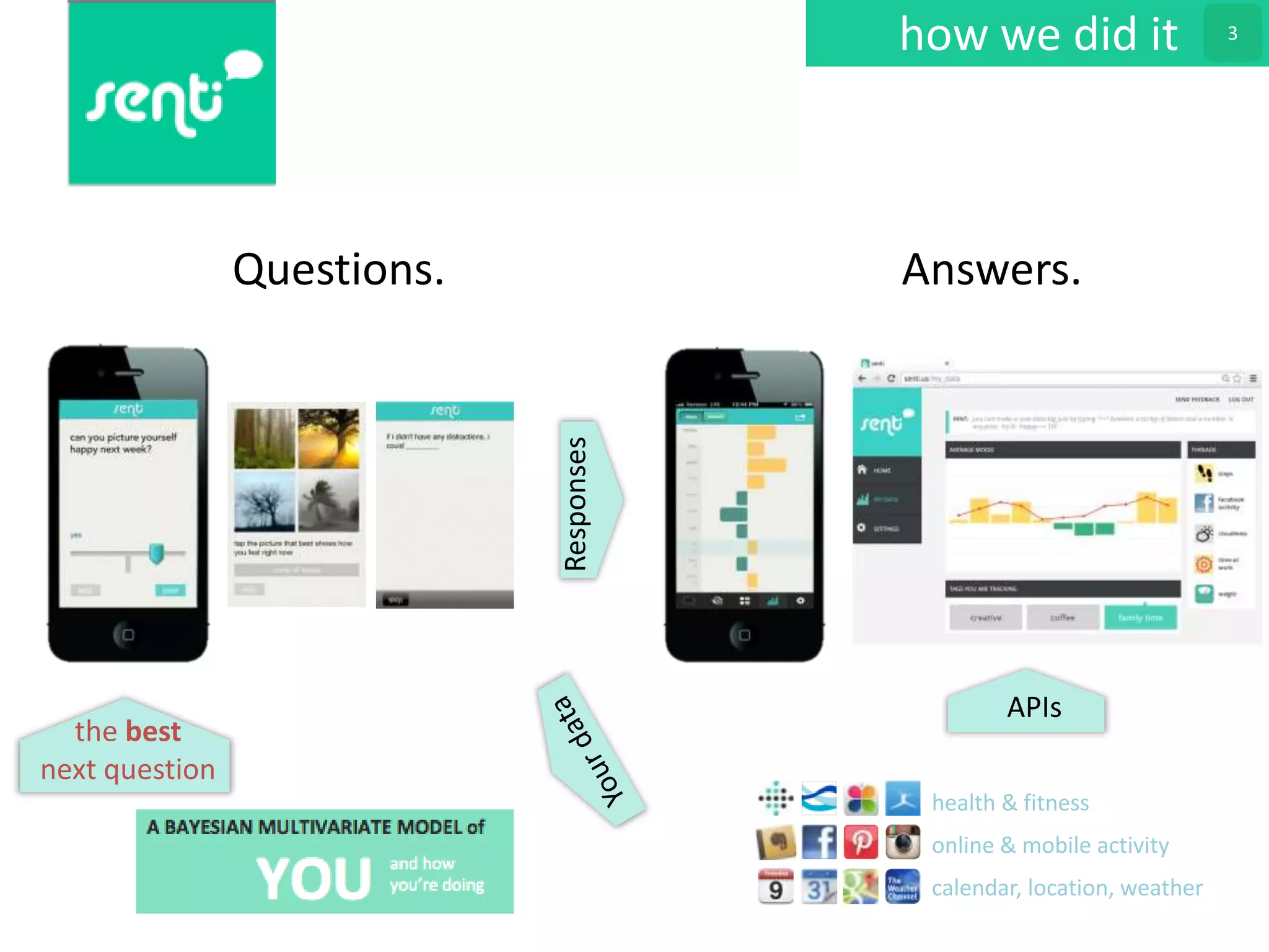 LA Quantified Self Meetup (6/13) - Mood tracking with Senti.us by Erica ...