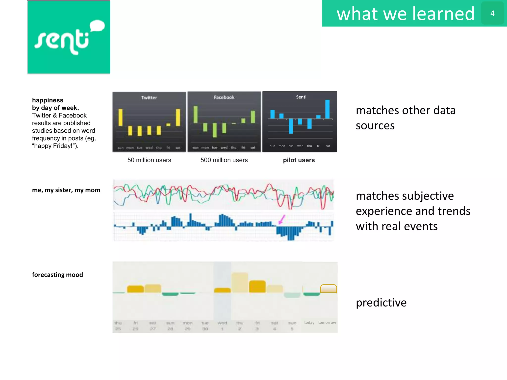 LA Quantified Self Meetup (6/13) - Mood tracking with Senti.us by Erica ...
