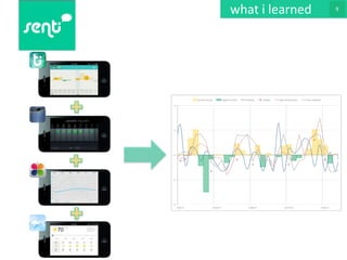 LA Quantified Self Meetup (6/13) - Mood tracking with Senti.us by Erica ...