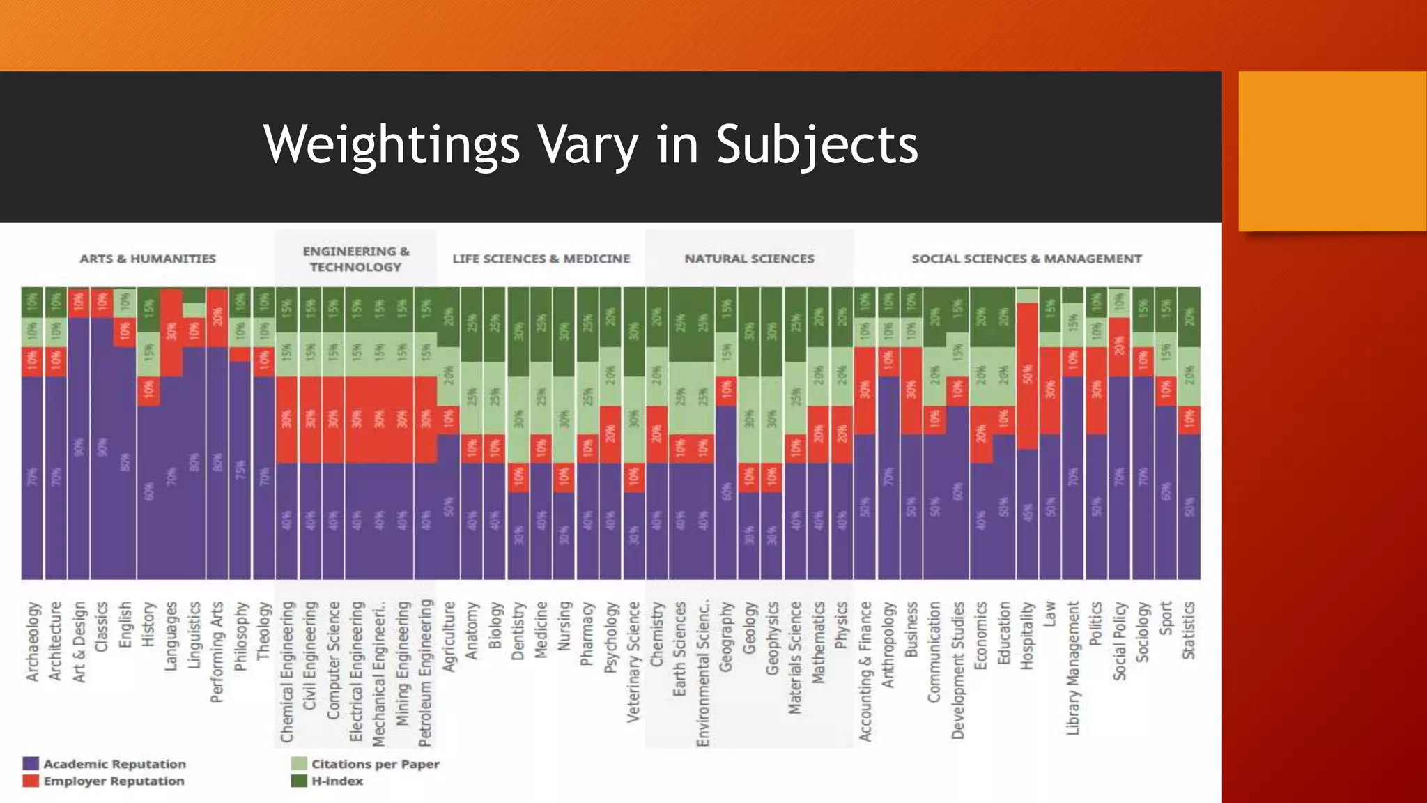 QS World University Rankings by Subject: Methodology | PPTX