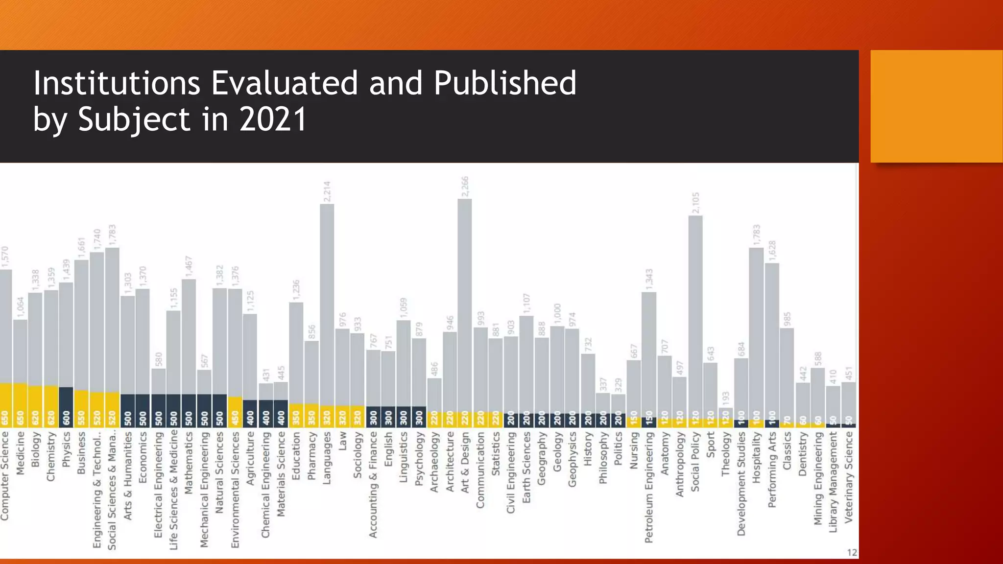 QS World University Rankings by Subject: Methodology | PPTX