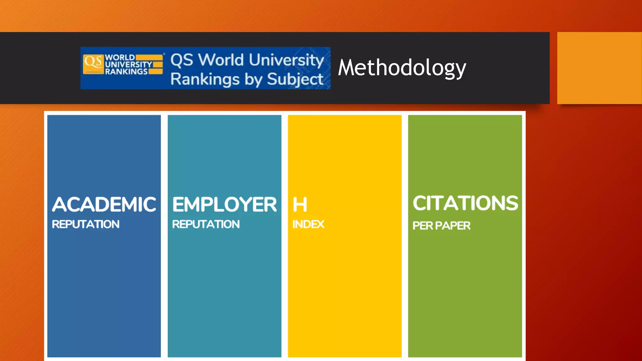 QS World University Rankings by Subject: Methodology | PPTX