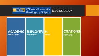 QS World University Rankings by Subject: Methodology | PPTX