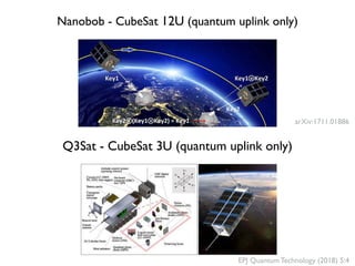 Quantum Space Technologies | PDF