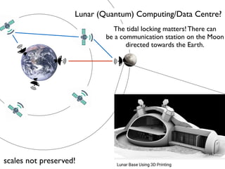 Quantum Space Technologies | PDF