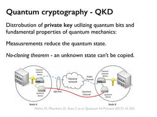 Quantum Space Technologies | PDF