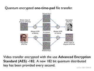 Quantum Space Technologies | PDF