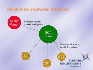 QST presentation | PPT