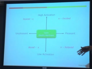 Introduction of Calming Technology | PDF