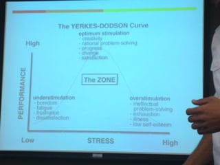 Introduction of Calming Technology | PDF