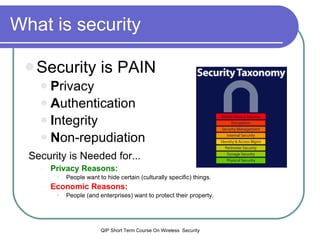 Wireless Device and Network level security | PPT