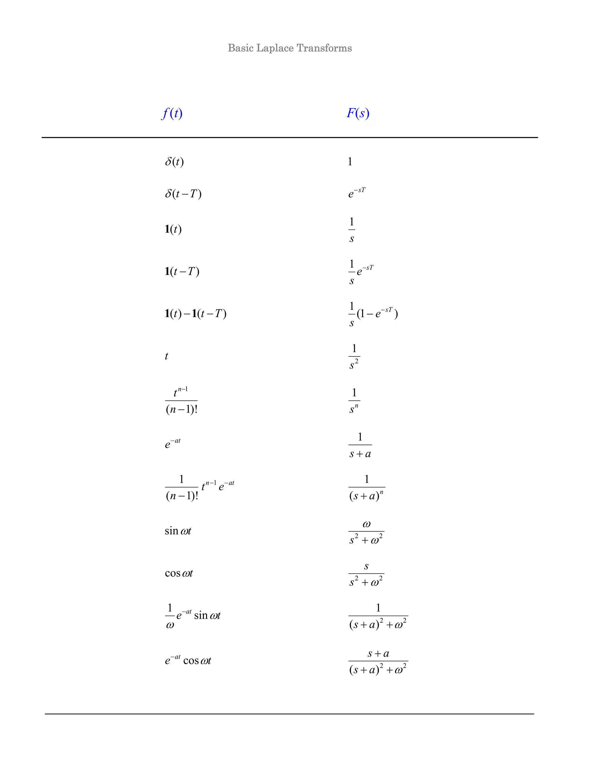 Laplace_transforms.pdf