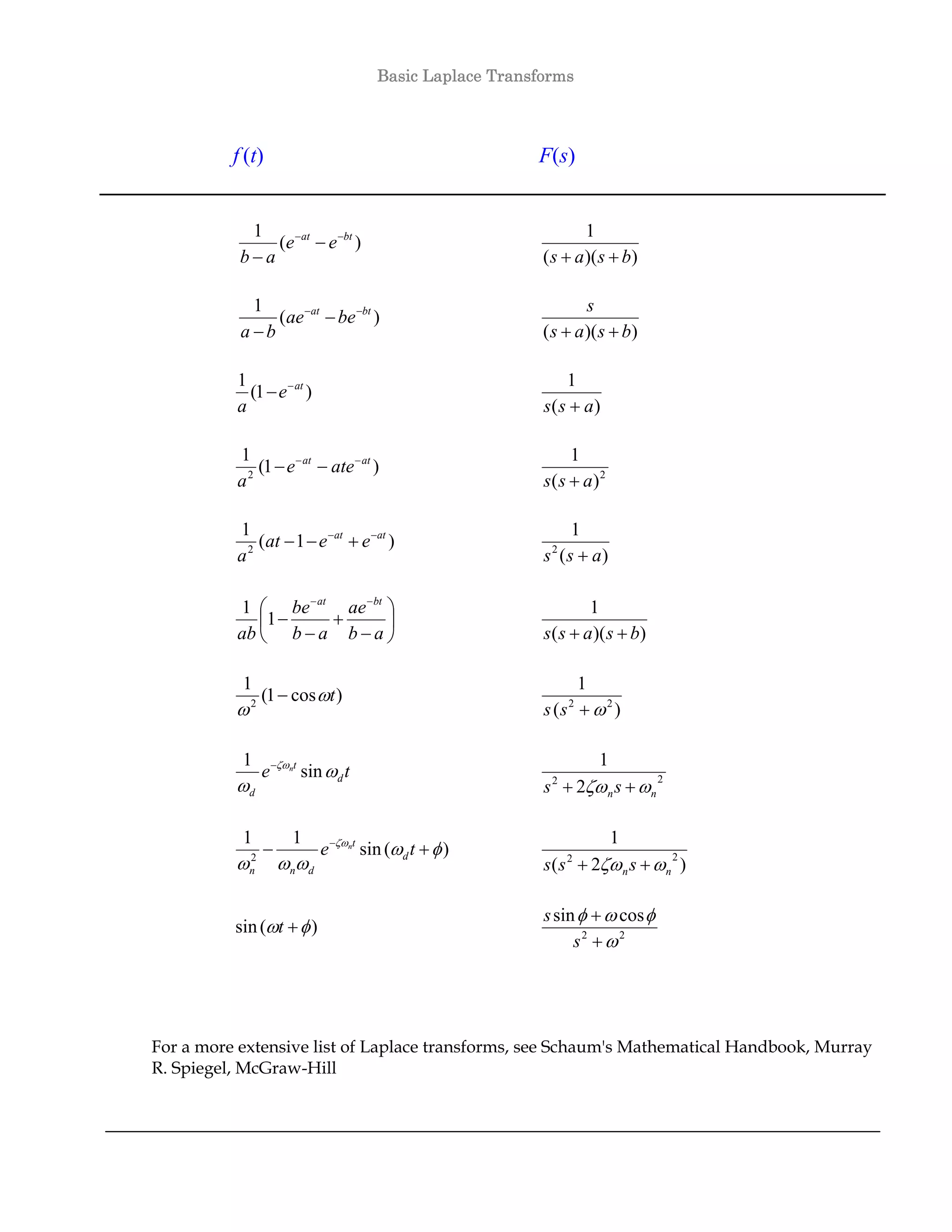 Laplace_transforms.pdf
