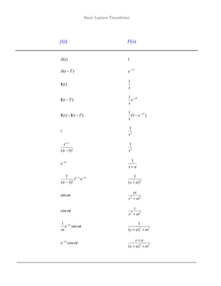 Laplace_transforms.pdf
