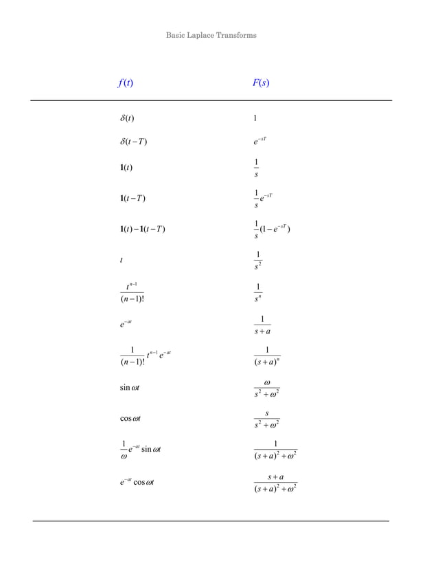 Laplace_transforms.pdf