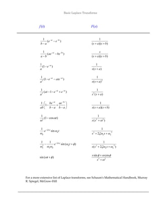 Laplace_transforms.pdf