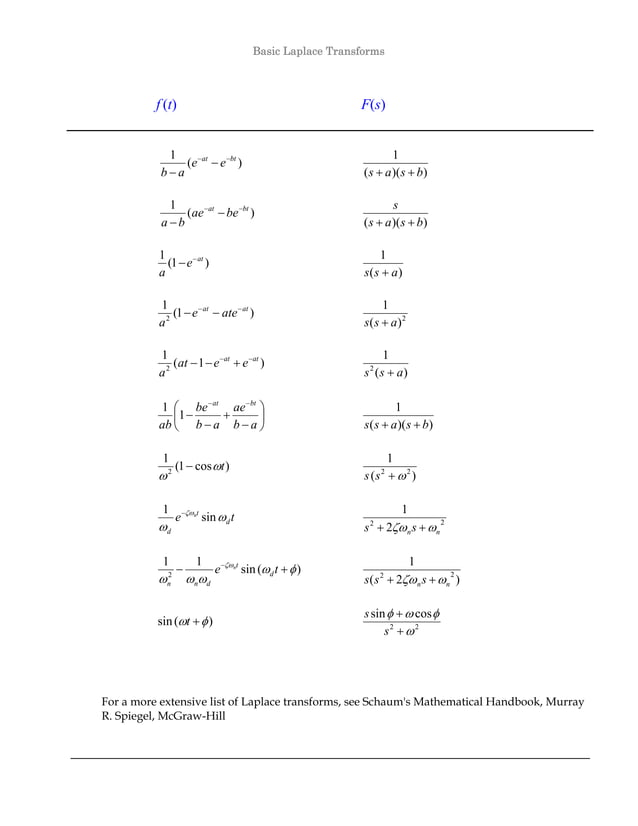 Laplace_transforms.pdf
