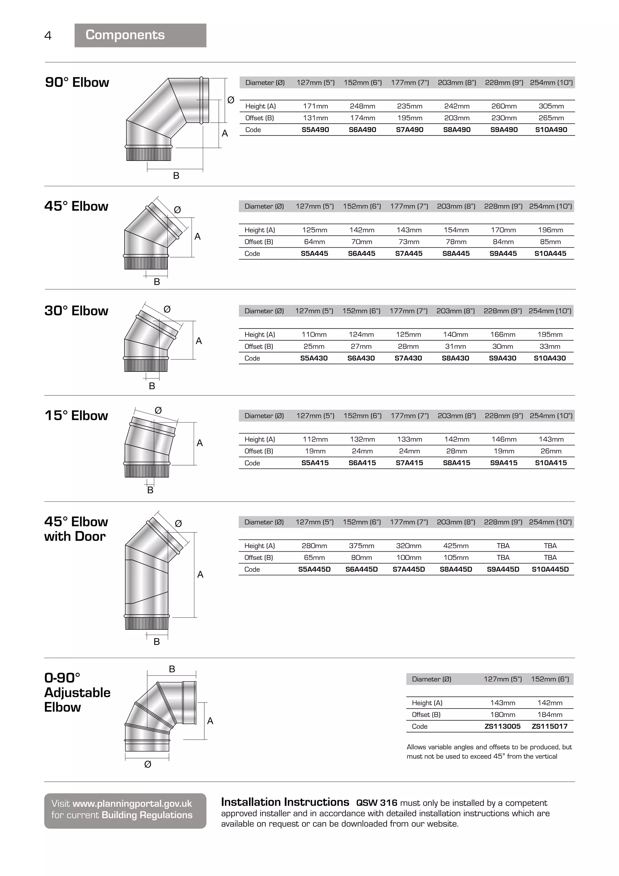 Single wall flue system Qsw 316 | PDF