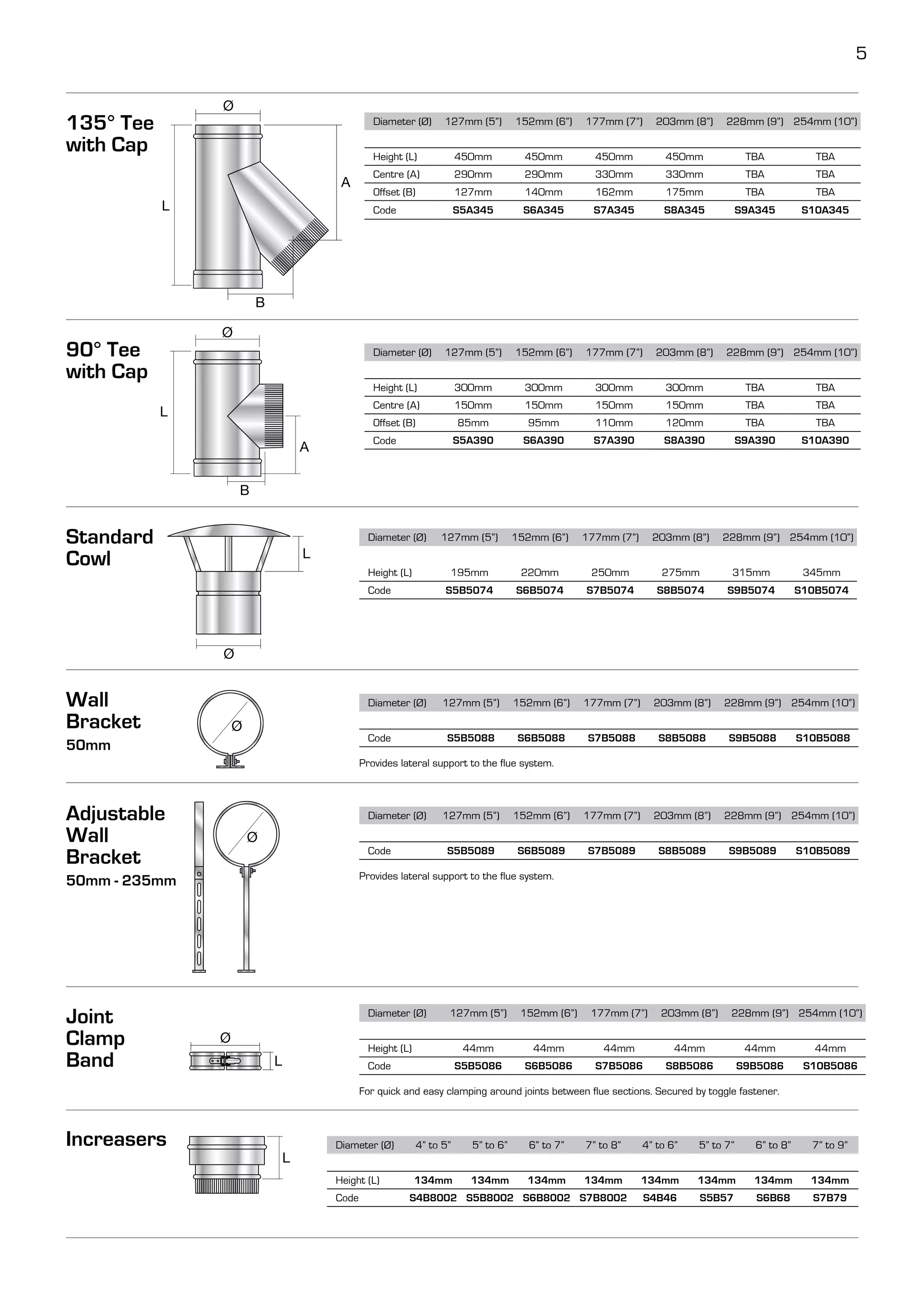Single wall flue system Qsw 316 | PDF