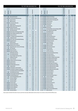 Qs world best university_ranking..... | PDF