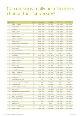 Qs world best university_ranking..... | PDF