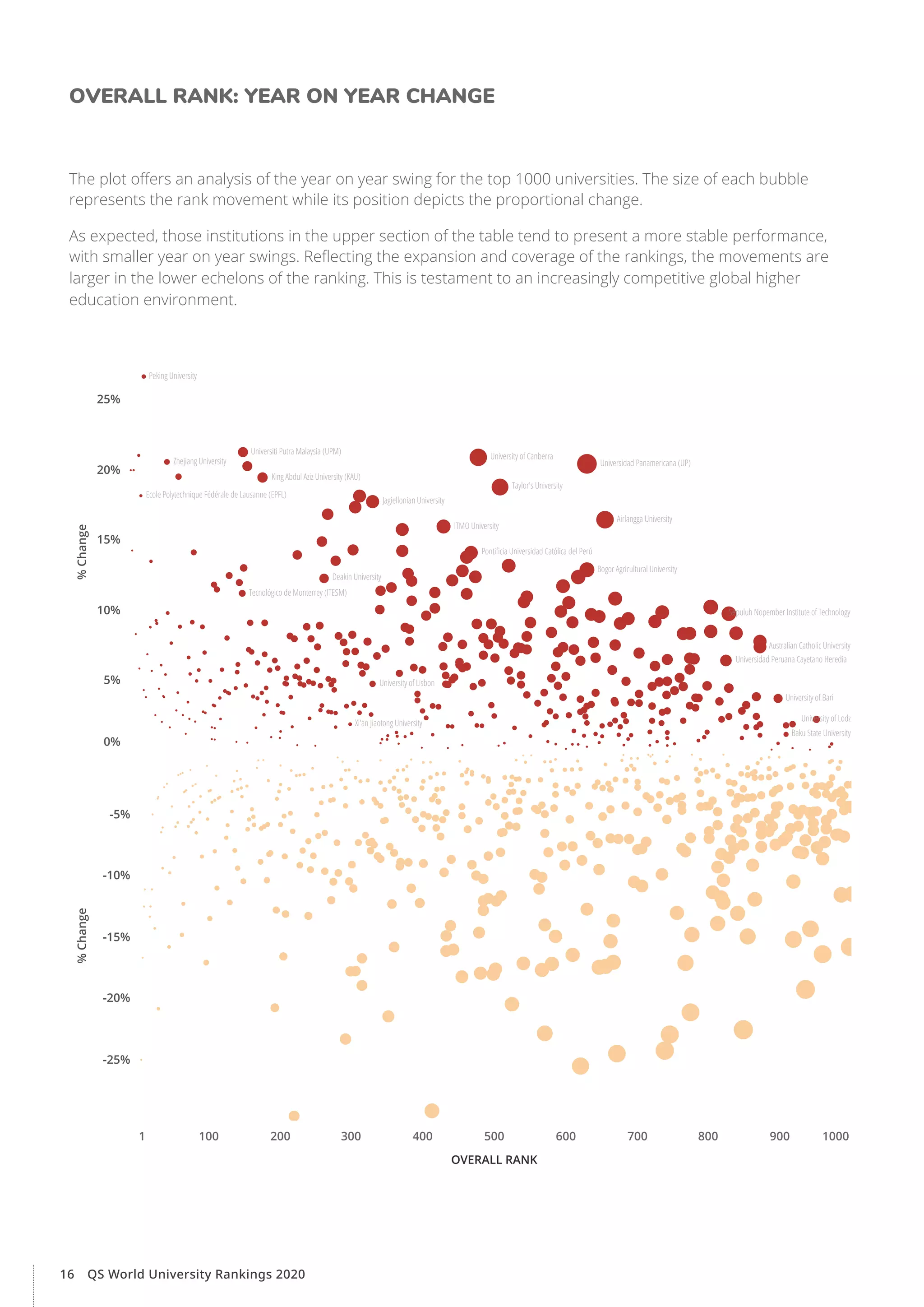 QS_World_University_Rankings_2020_report.pdf