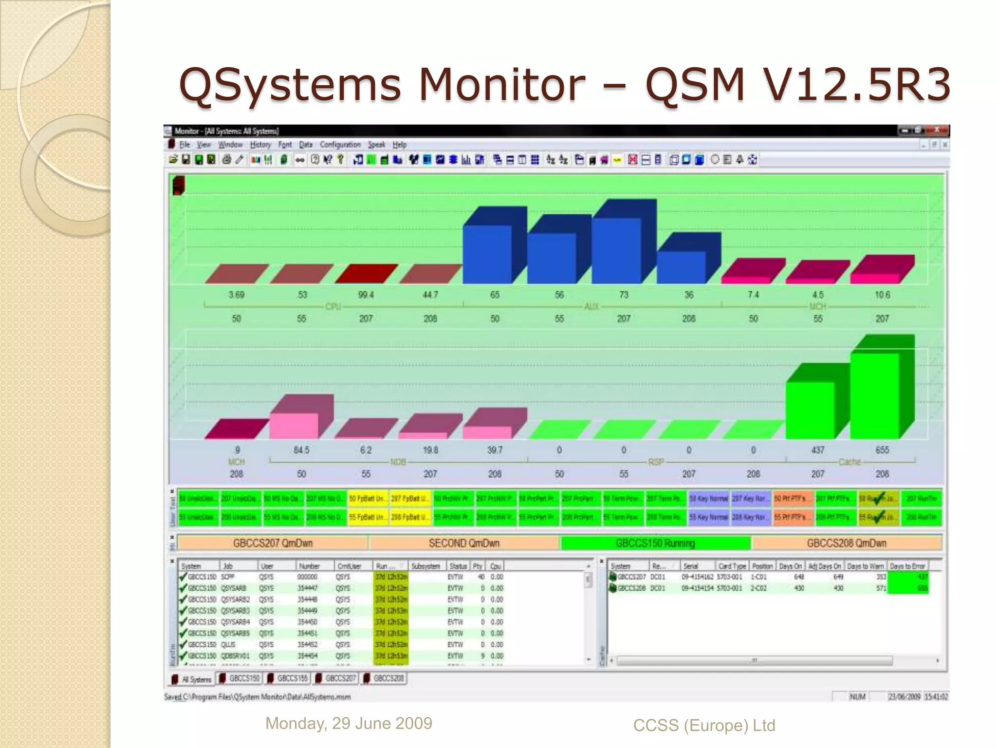 Q Systems Management Products | PPSX