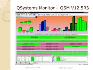 Q Systems Management Products | PPSX