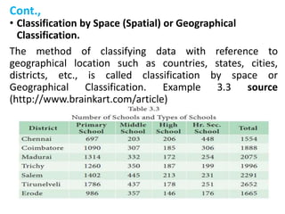 Classification of Data | PPT