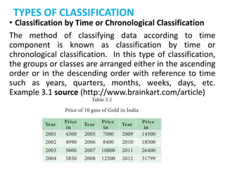 Classification of Data | PPT