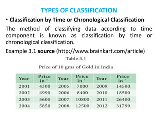 Tabulation and Classification | PPT