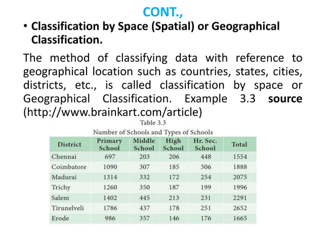 Tabulation and Classification | PPT