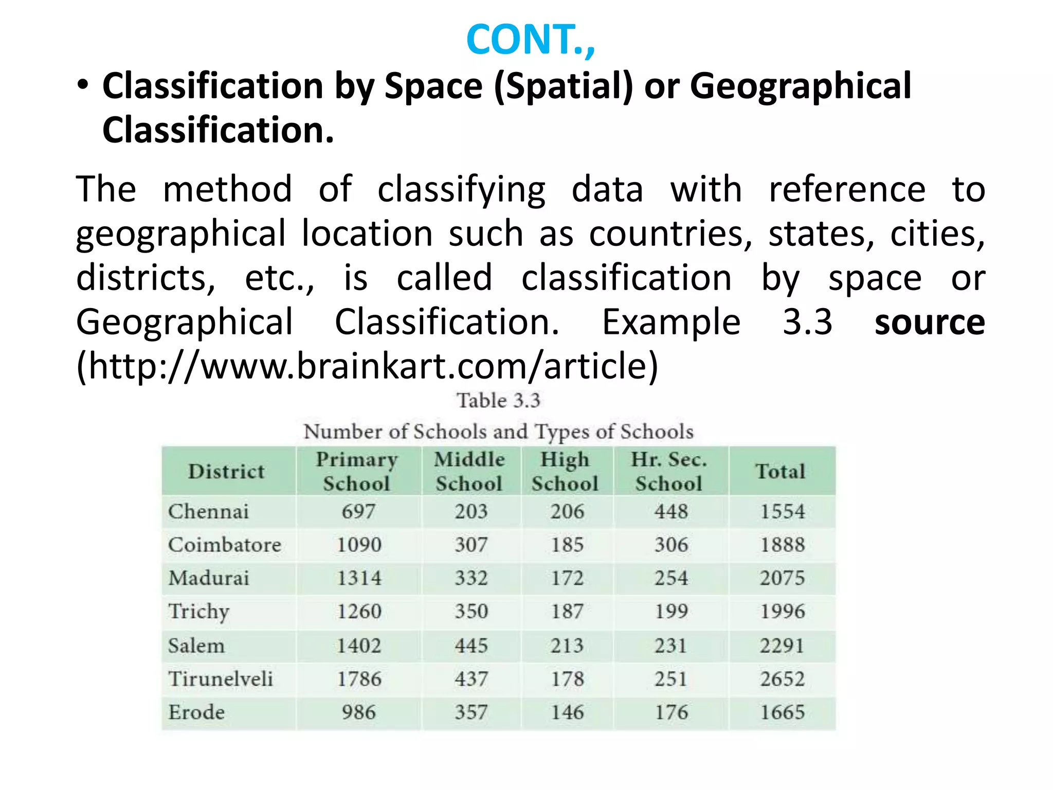 Classification Theory | PPTX