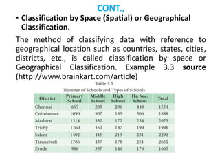 Classification Theory | PPTX