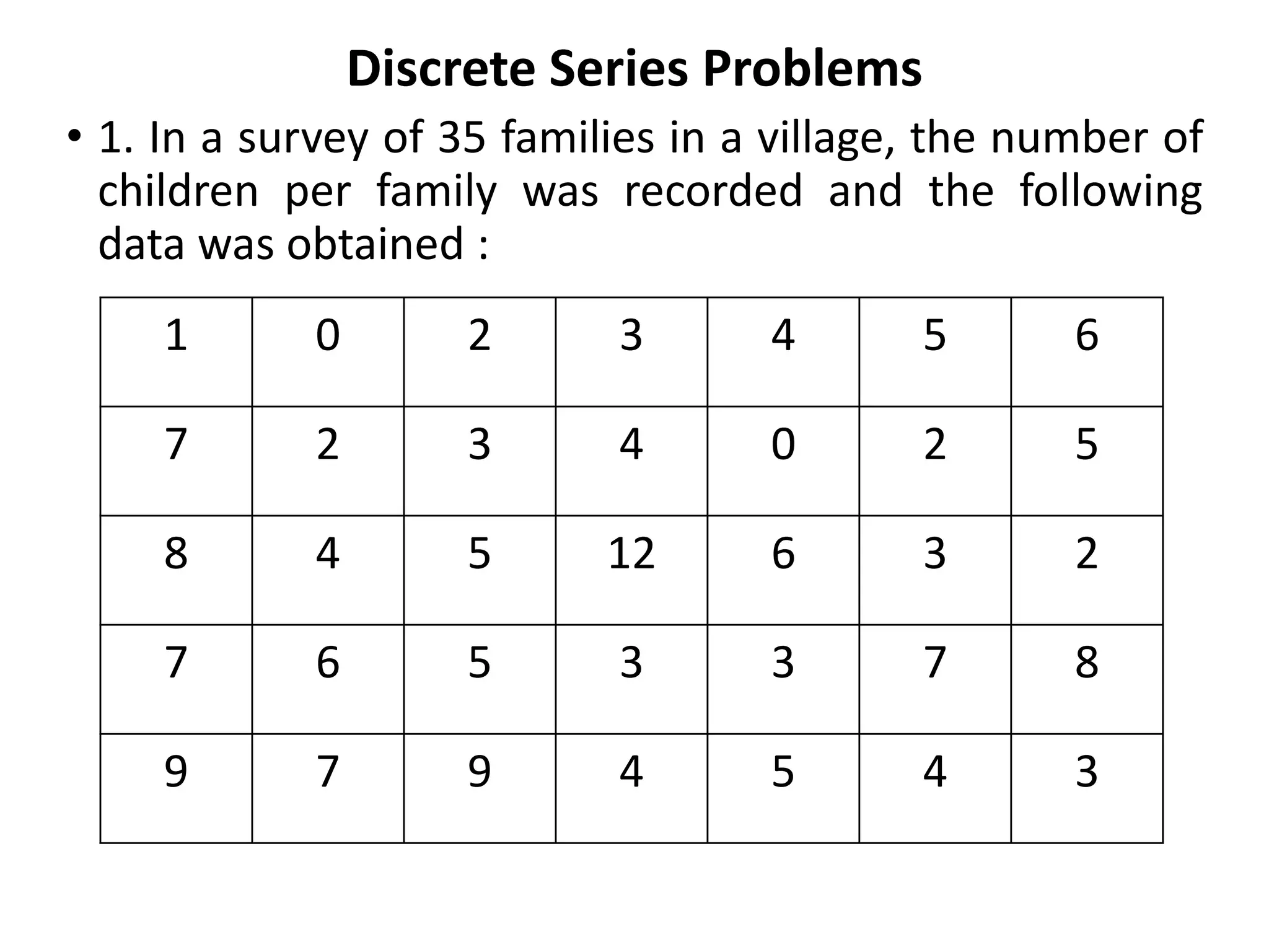 Frequency Distribution Table 2 Ppt 