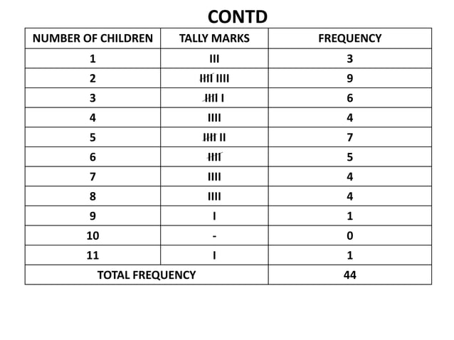 Frequency Distribution Table 2 | PPT
