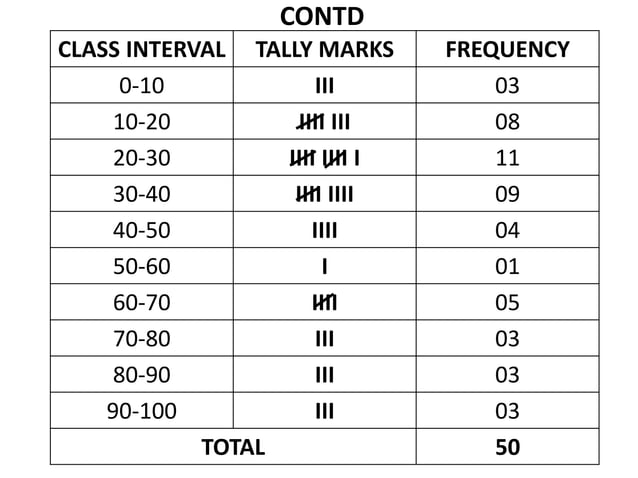 frequency distribution table 4 | PPT