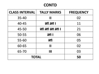 frequency distribution table 4 | PPT